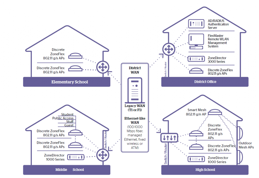 Rakvere Ametikooli IT infrastruktuuri uuendamine | Atea